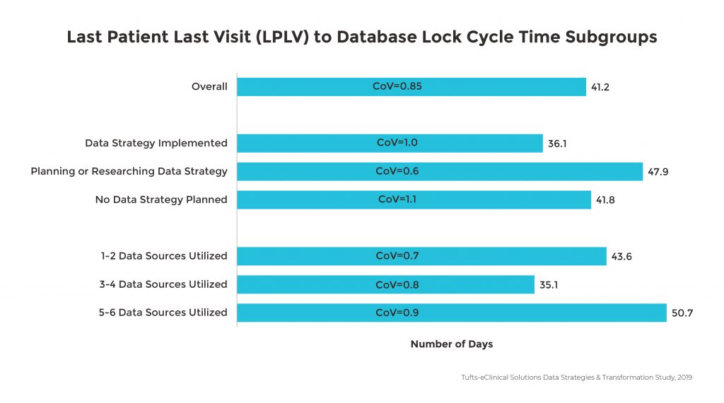 Enabling Digital Transformation: Managing External Clinical Data ...