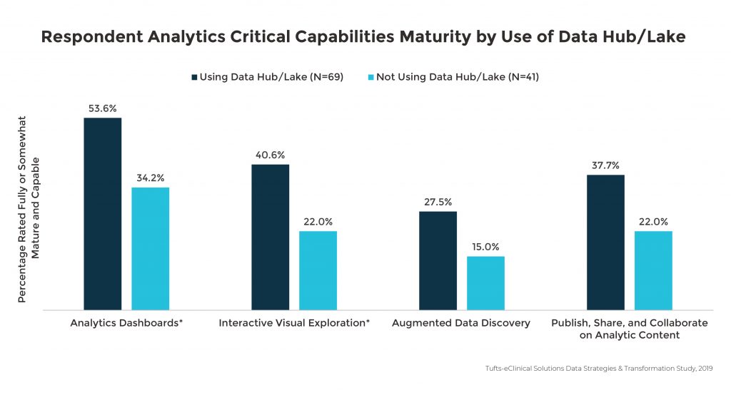 Enabling Digital Transformation: Managing External Clinical Data ...